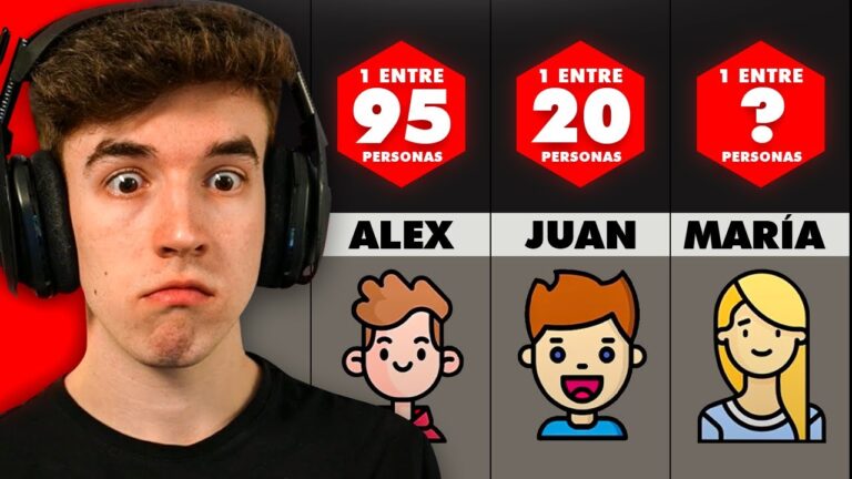 Descubre qué tan raro es tu nombre: claves para saber si tu nombre es ...